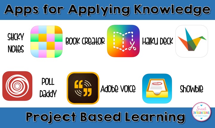 Blending Technology and Project Based Learning | Sweet Integrations