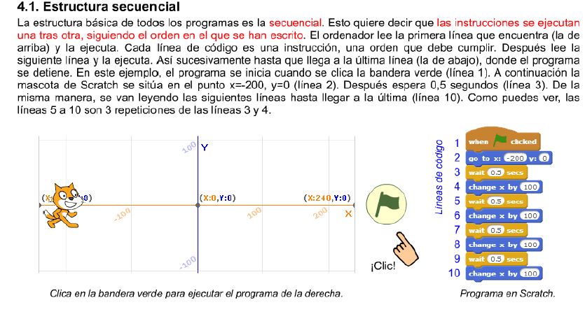 INFORMATICA: PROGRAMACIÓN. DIAGRAMAS DE FLUJO.