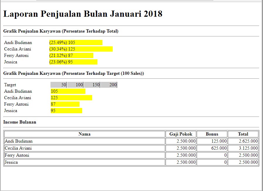 Cara Membuat Grafik Batang dengan PHP, HTML dan CSS - Belajar Webpedia