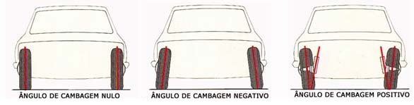 3C automotive: Camber Plate