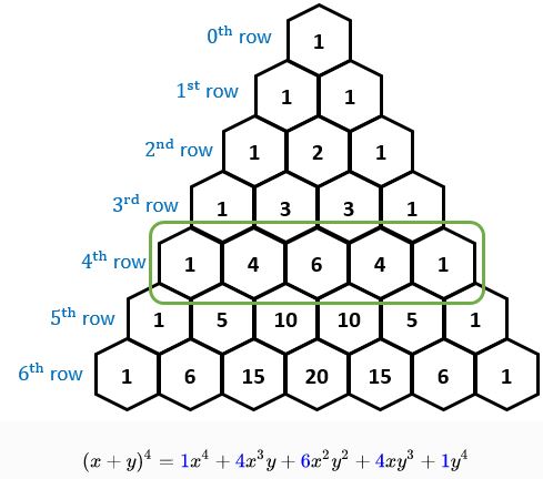 Jamessi: El triángulo de Pascal (¿de Pascal?)