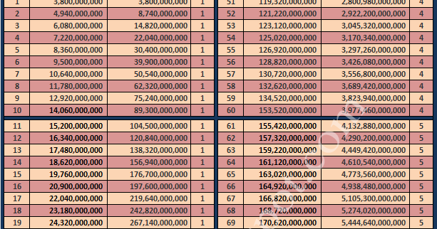 Cabal TH PATHs & Technique: ระบบ Overlord Mastery System (OXP)