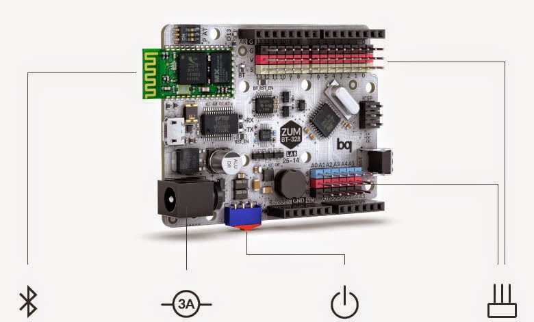 Arduino y solo Arduino - Todo lo que necesitas lo encontrarás aquí ...