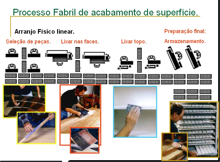 Técnicas de marcenaria: Layout na Marcenaria