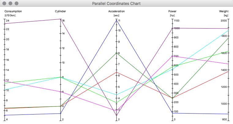 Harmonic Code: Friday Fun LIX - Parallel Coordinates Chart