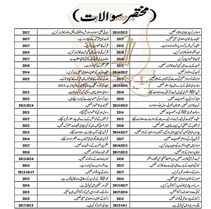 F.A Fsc, ICS Part one Islamiyat guess paper 2019 learning ki dunya