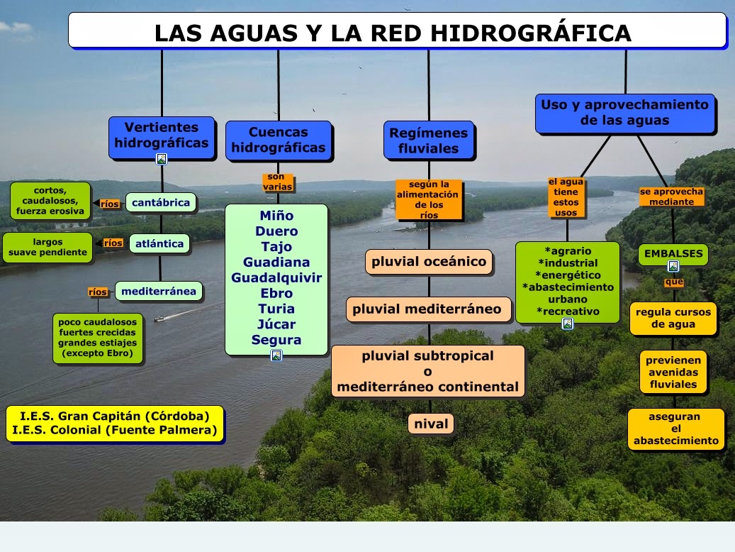 Maestro de Sociales: 2º BTO GEO Tema 6 Las aguas y la red hidrográfica