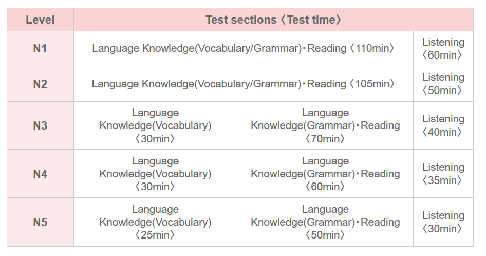 JLPT tactics | ジョジーナ