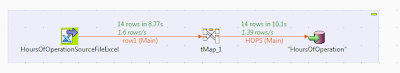 Bekwam Blog: Presenting an Operations Schedule with Talend and ...