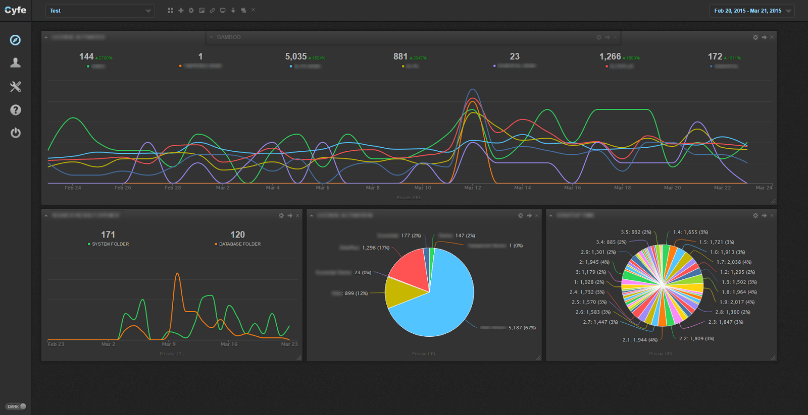 codrstack: Cyfe + Mixpanel