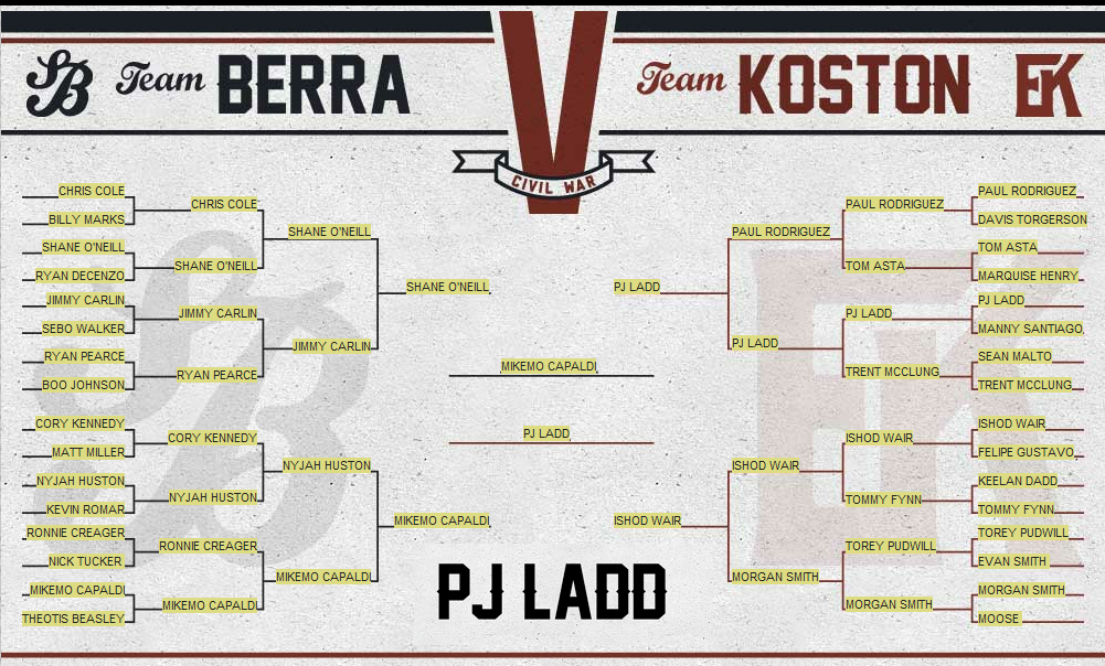 Picos e Pistas Skateboards PE: Chega ao fim a BATBV (Battle At The ...