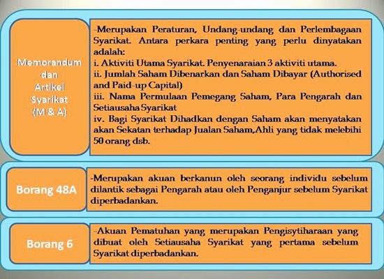 SYARIKAT, PERNIAGAAN & ANDA: Tubuh Syarikat