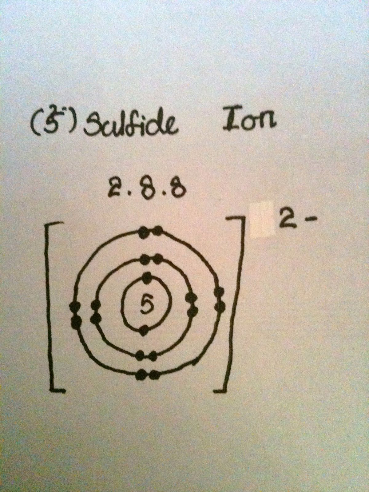 A World of Chemistry: July 2011