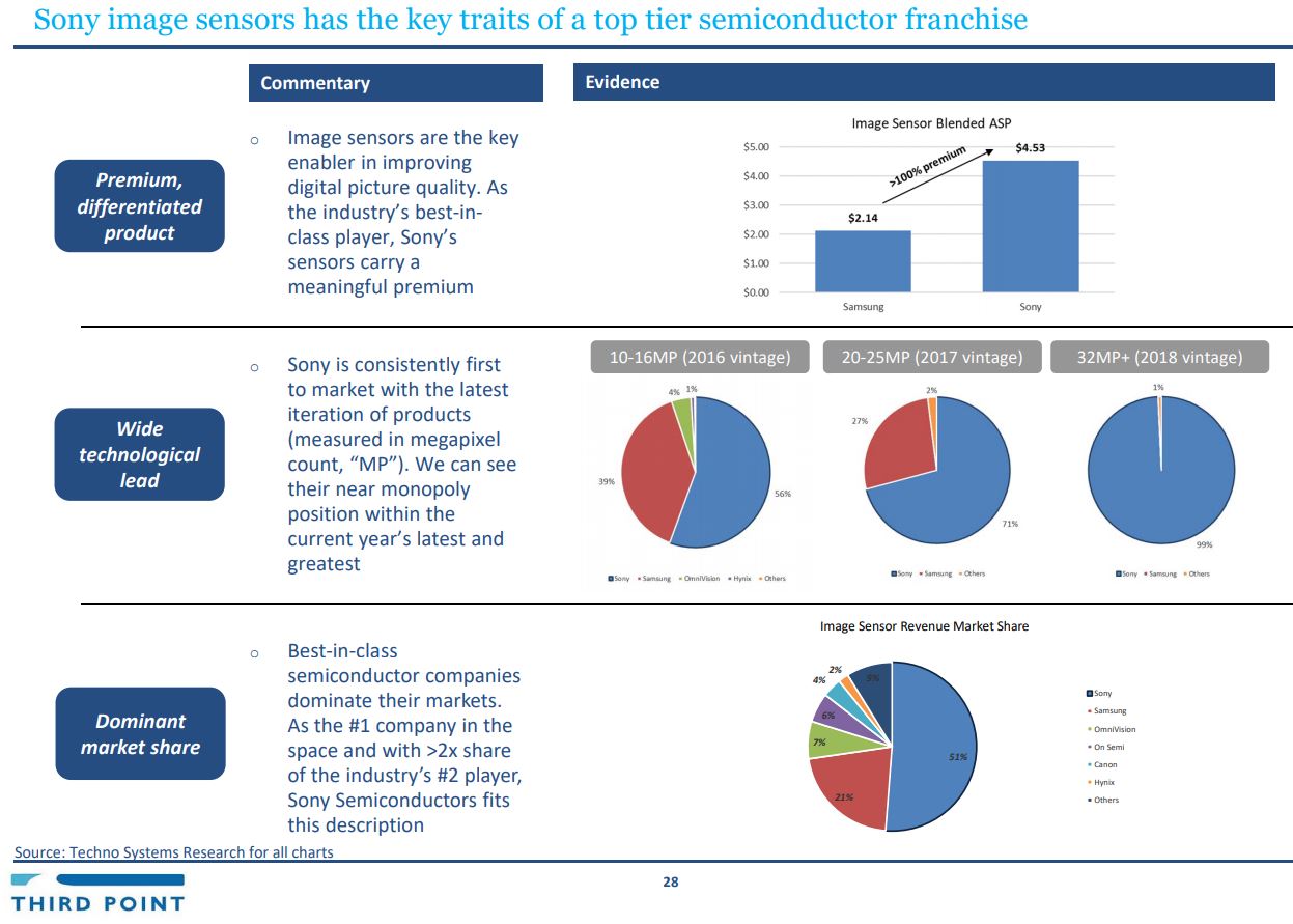 Image Sensors World: In Defense of Sony Semiconductor Spin-off