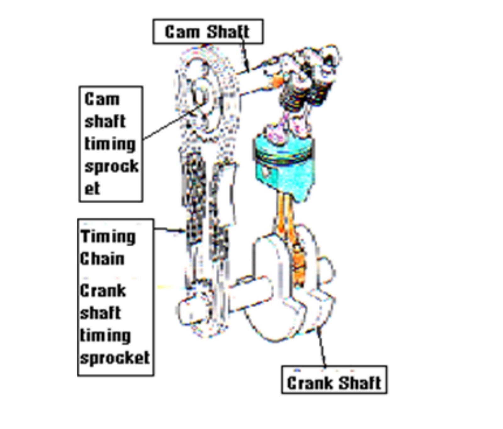 mechanical engineering: 2. Jenis-jenis engine