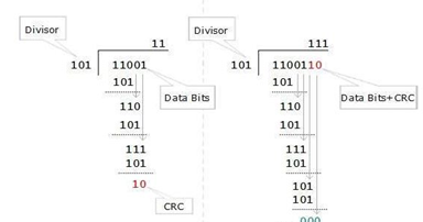 Cyclic Redundancy Check program in C | CRC