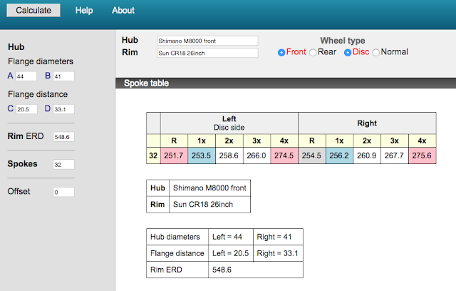 Building a touring bike: Spoke size