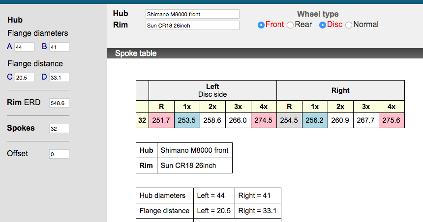Building a touring bike: Spoke size
