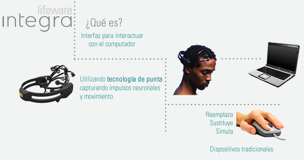 TECNOLOGÍA ASISTIVA PARA PERSONAS CON DISCAPACIDAD MOTORA: LIFEWAREINTEGRA