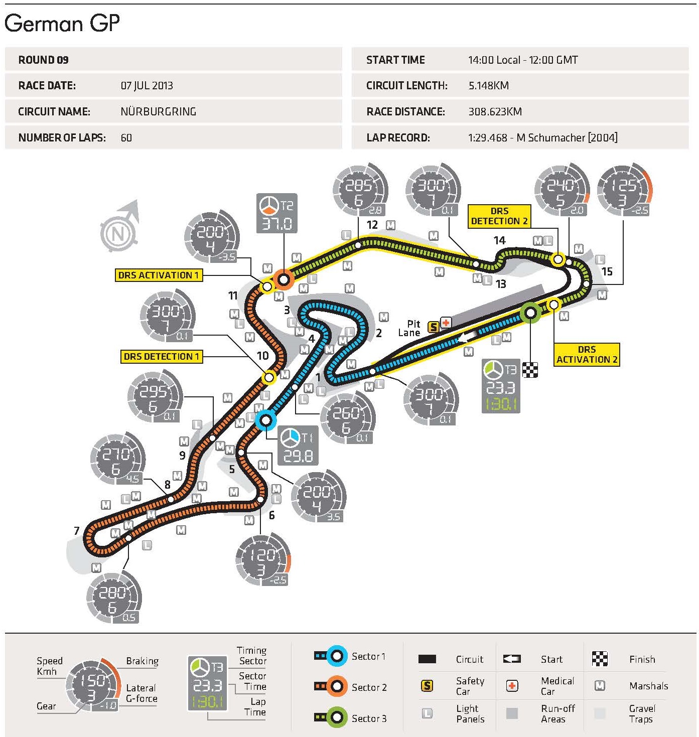 Blog de F1 de Eduardo Car: actualidad Fórmula 1, carreras GP ...