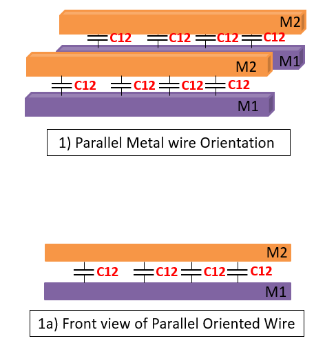 Metal Wire Orientation (HVH or VHV) |VLSI Concepts