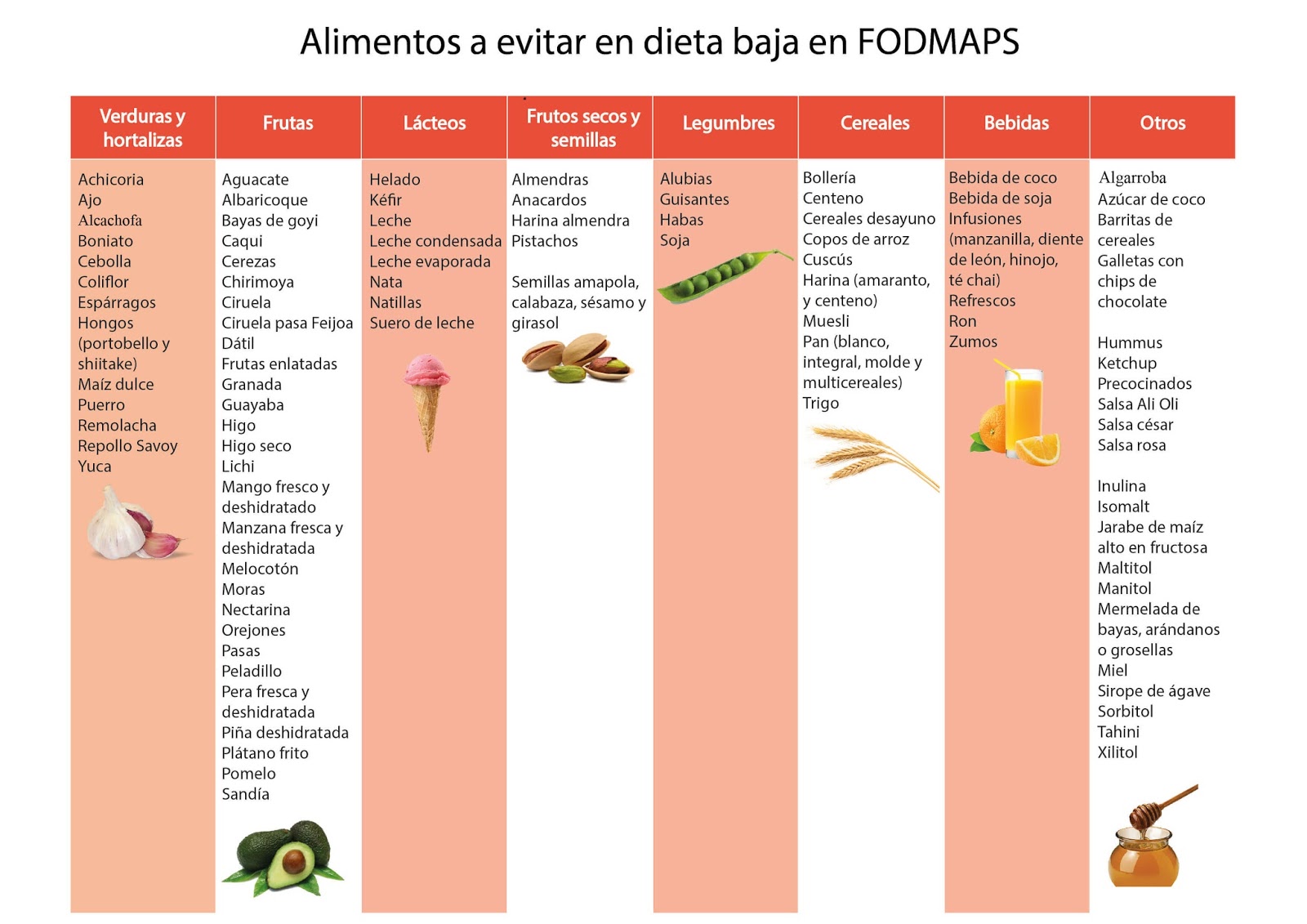 MARINA GLUTEN FREE: SON LOS FRUCTANOS LOS RESPONSABLES DE LA SSG?