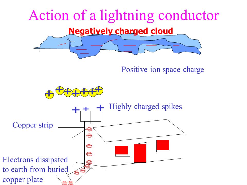 PHYSICS FORM TWO TOPICS