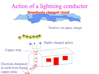 PHYSICS FORM TWO TOPICS