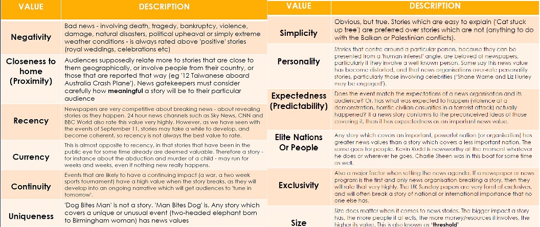 Talea's Journalism Blog