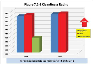 ตัวอย่างการวัดผลการดำเนินการและผลลัพธ์ด้านการมุ่งเน้นลูกค้า (Customer ...