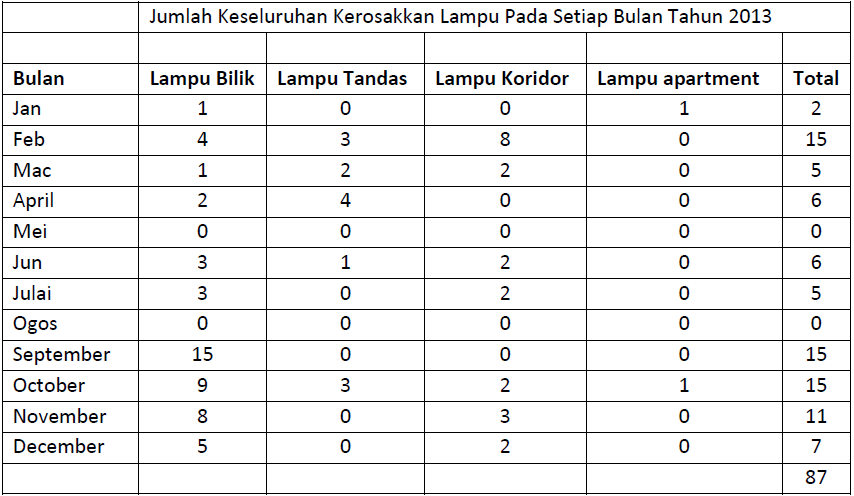 Final Year Project (UniKL BMI): February 2014