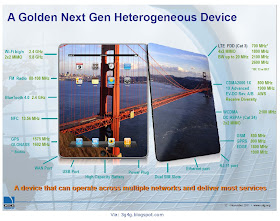 The 3G4G Blog: A Golden Next-Gen Hetrogeneous Device