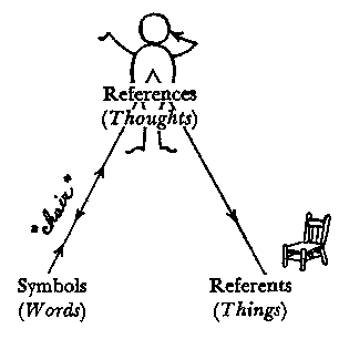 Semantics in a Model of Grammar Meaning, Thought, and Reality