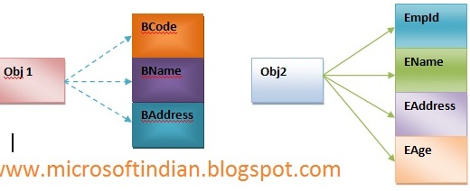 Sampath Implementing Inheritance In Cnet 0583
