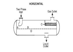 Teknik Perminyakan: Separator