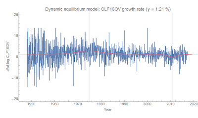 Information Transfer Economics: Labor force dynamic equilibrium