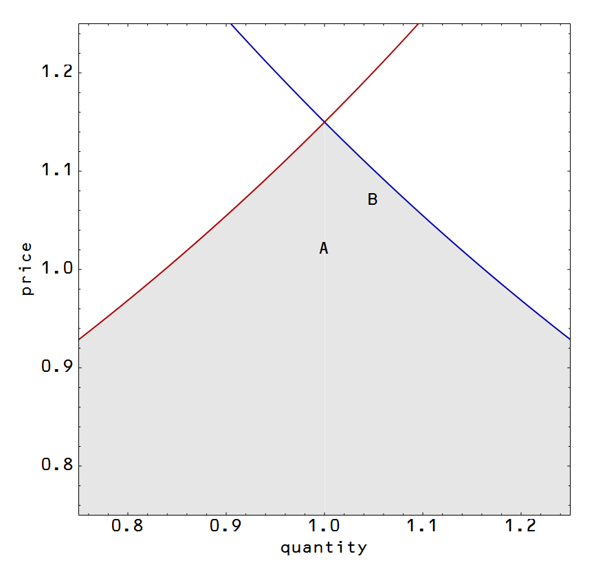Information Transfer Economics: January 2015