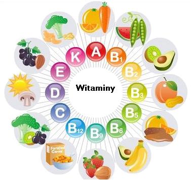 Bądź Fit → dieta → trening → fitness → zdrowe odżywianie : Witaminy ...