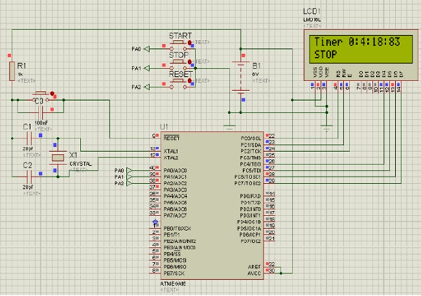 PENGGUNAAN ATMEGA 8535 SEBAGAI MIKROKONTROLER STOPWATCH