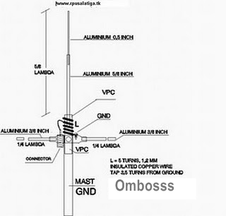 Transmitter Solutions: ANTENNA FM VERTICAL 5/8 LAMBDA