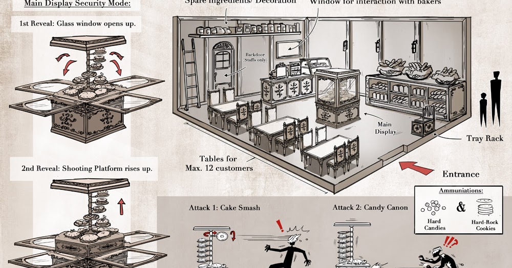 How's it goin?: Story Locations
