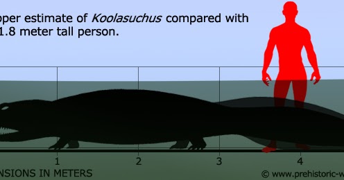 Extinct Animal of the Week: Koolasuchus Anatomy