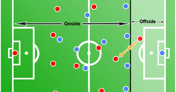 FootballNet: The Off-Side Rule Explained