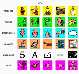 Parálisis Cerebral: Sistemas Pictográficos de Comunicación (SPC)
