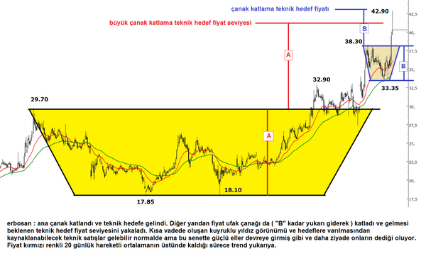Teknik Analiz Formasyonlar: Trend Dönüş Formasyonu Çanak / Ters Çanak ...
