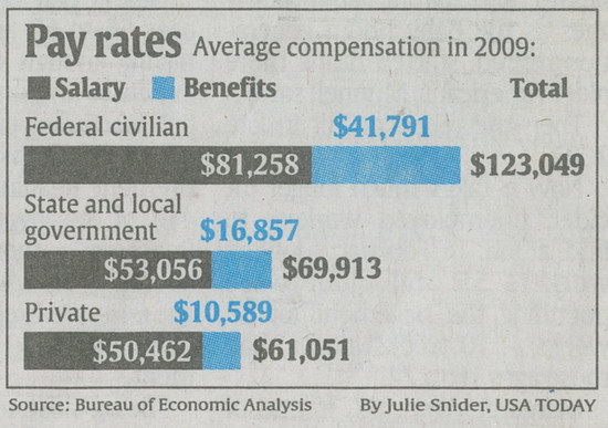 Al Fin: Makers vs. Takers; Moochers vs. Producers