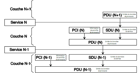 Le Modèle OSI Open System Interconnexion : Présentation et ...