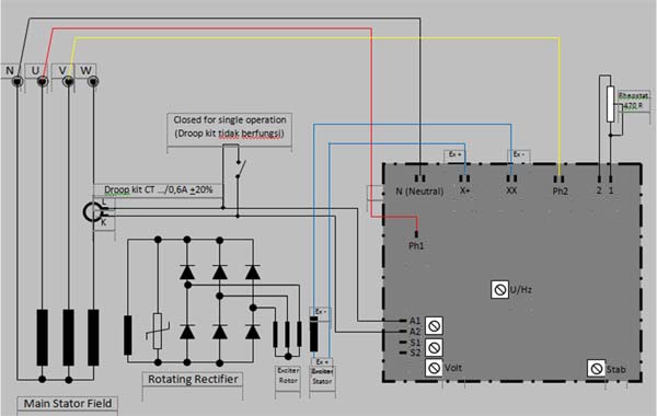 Mengenal fungsi AVR pada Generator AC 3 Phase - VOLTECHNO