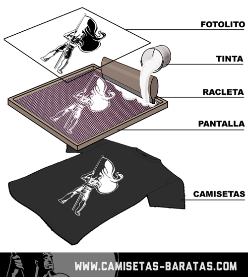 TECNICAS BASICAS PARA EL SCREEN: GENERALIDADES