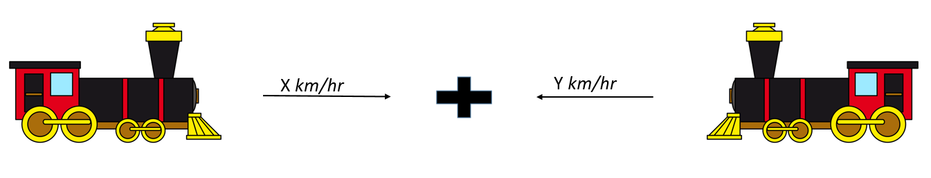 Aptitude tricks for beginner and last minute revision